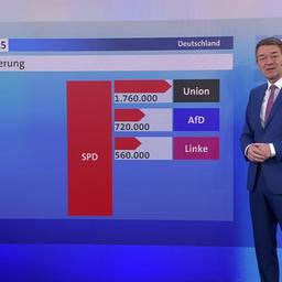 Bundestagswahl: Das Ende einer Illusion für die SPD | tagesschau.de