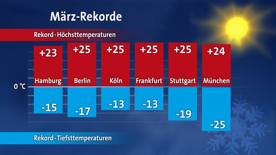 Wetterthema: | tagesschau.de