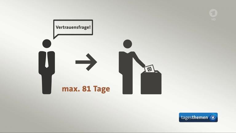 Geschichte der Bundesrepublik: Die Kanzler und die Vertrauensfrage ...