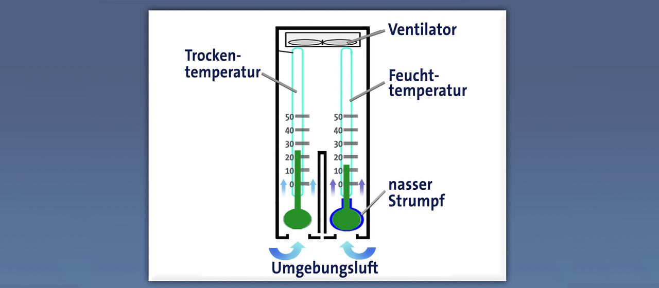 Wetterthema: Messung der Luftfeuchte | tagesschau.de
