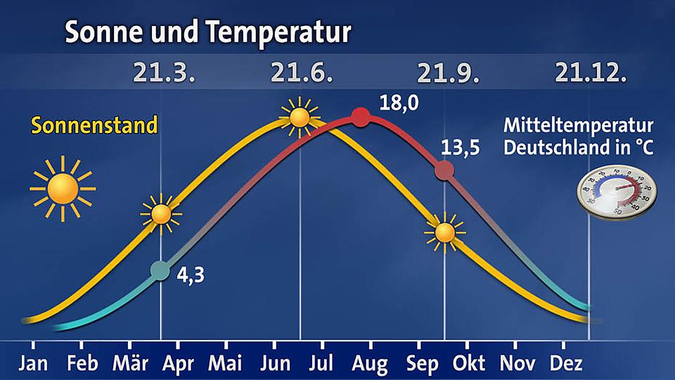 Wetterthema: | tagesschau.de
