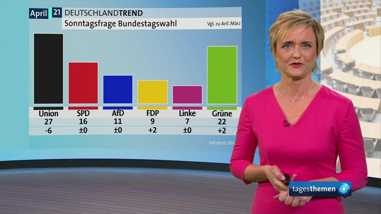 Ellen Ehni, WDR, mit der Sonntagsfrage | tagesschau.de