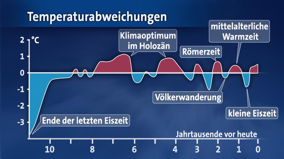Wetterthema: | tagesschau.de