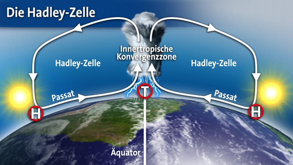 Wetterthema: Die Innertropische Konvergenzzone | tagesschau.de
