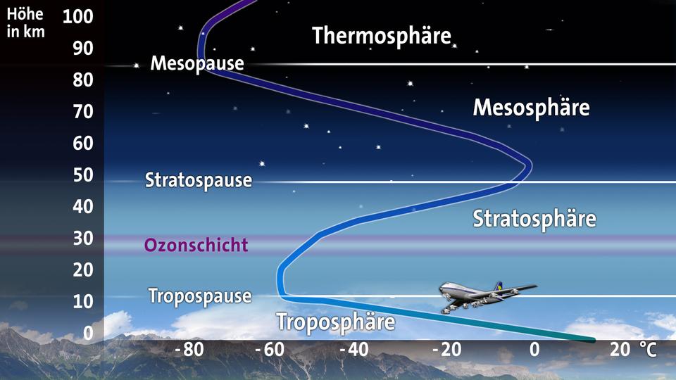 Wetterthema: | tagesschau.de