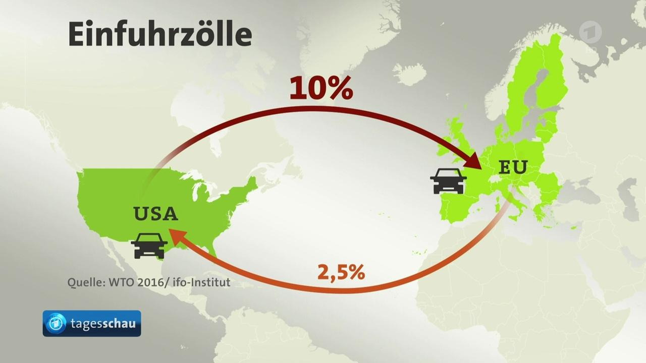 Einfuhrzoll Usa Berechnen
