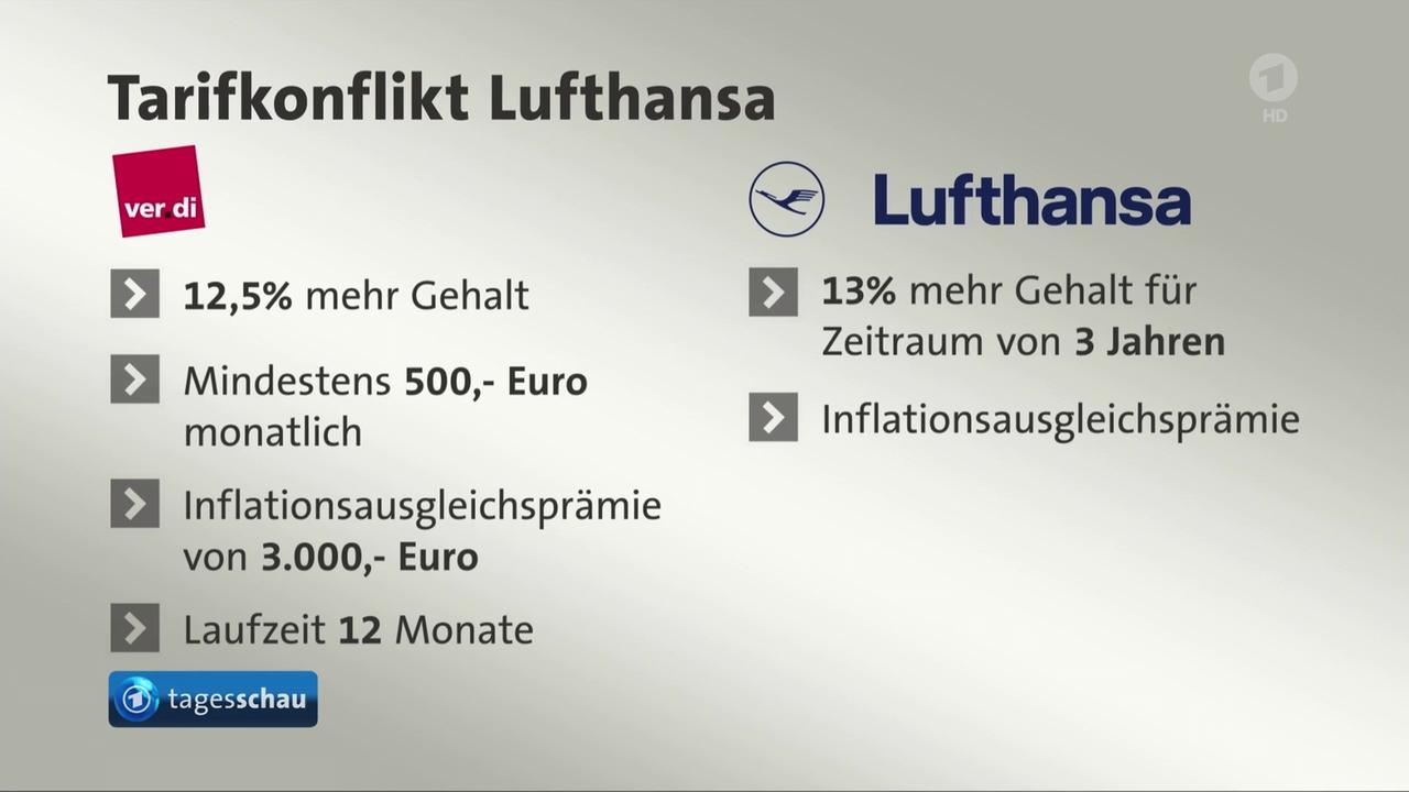 Lufthansa-Verkehr kommt wegen Warnstreik des Bodenpersonals nahezu zum ...